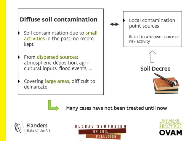 Policy on diffuse soil pollution in Flanders: human health issues and ...