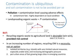 Assessing agricultural soil pollution risks from organic wasterecycling ...