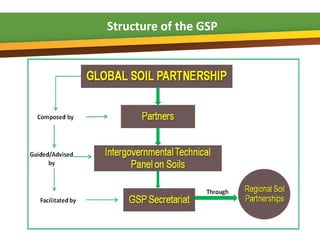 Global Soil Partnership, Ronald Vargas - FAO Land and Water Division | PDF