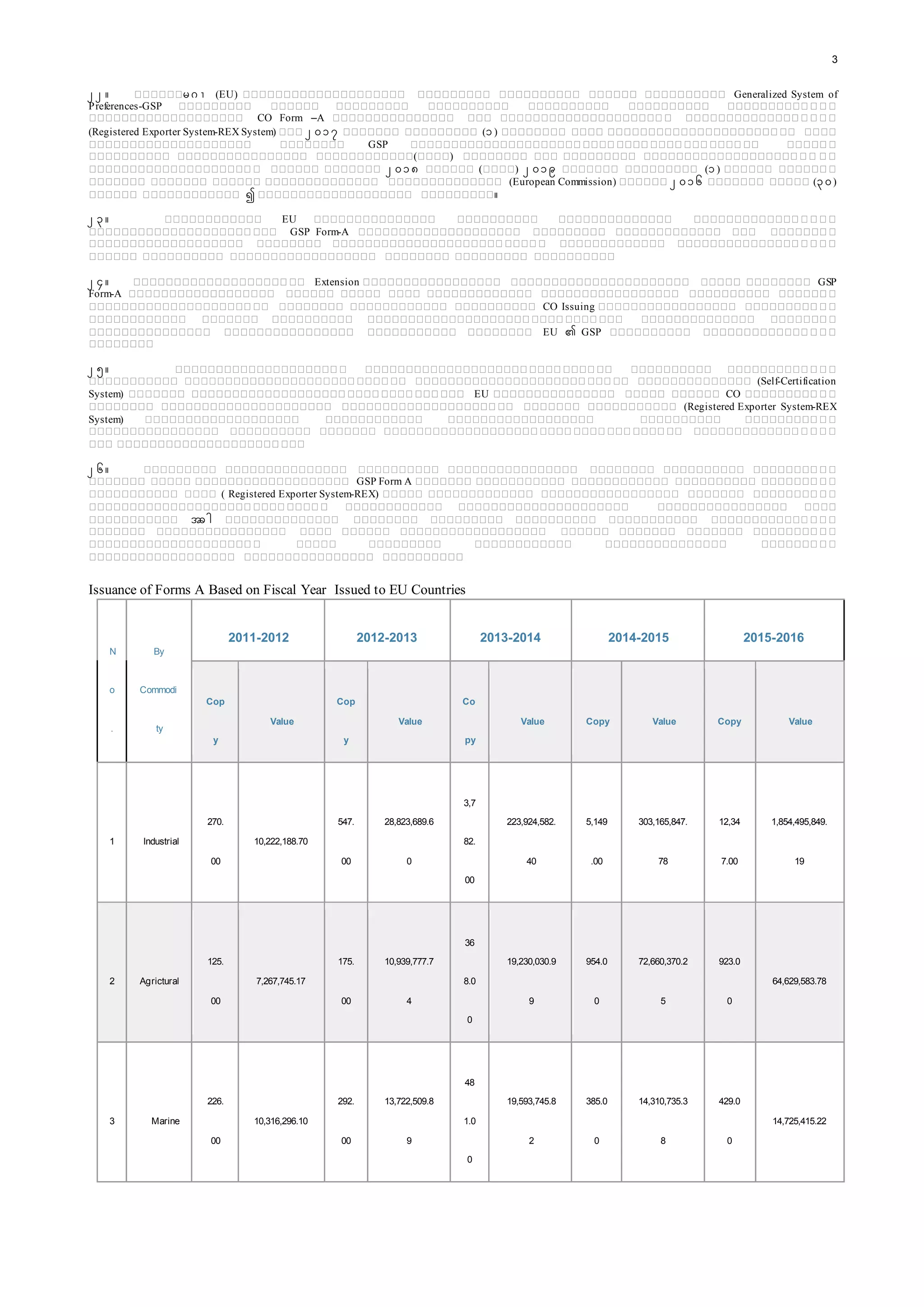 GSP (GENERALIZED SYSTEM OF PREFERENCES) | DOCX