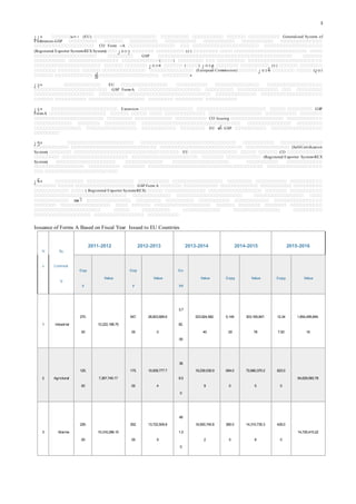 GSP (GENERALIZED SYSTEM OF PREFERENCES) | DOCX
