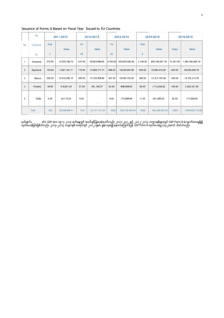 GSP (GENERALIZED SYSTEM OF PREFERENCES) | PDF