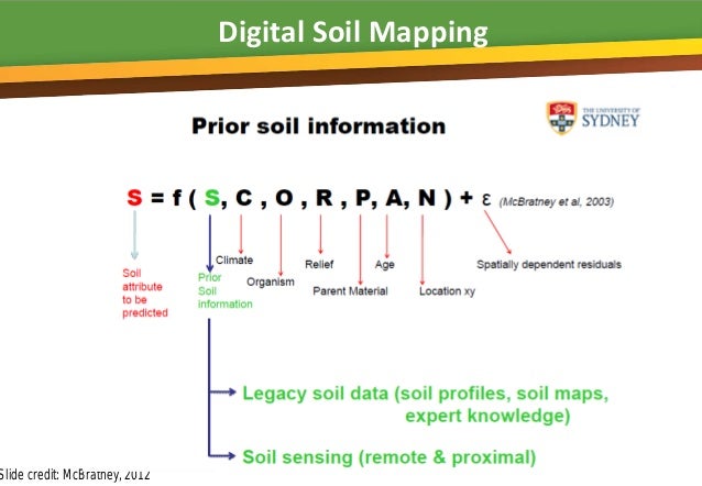 Digital soil mapping - Alchetron, The Free Social Encyclopedia