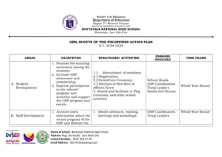 Senior Girl Scouts ACTION PLAN of Buntatala National High School. | DOCX