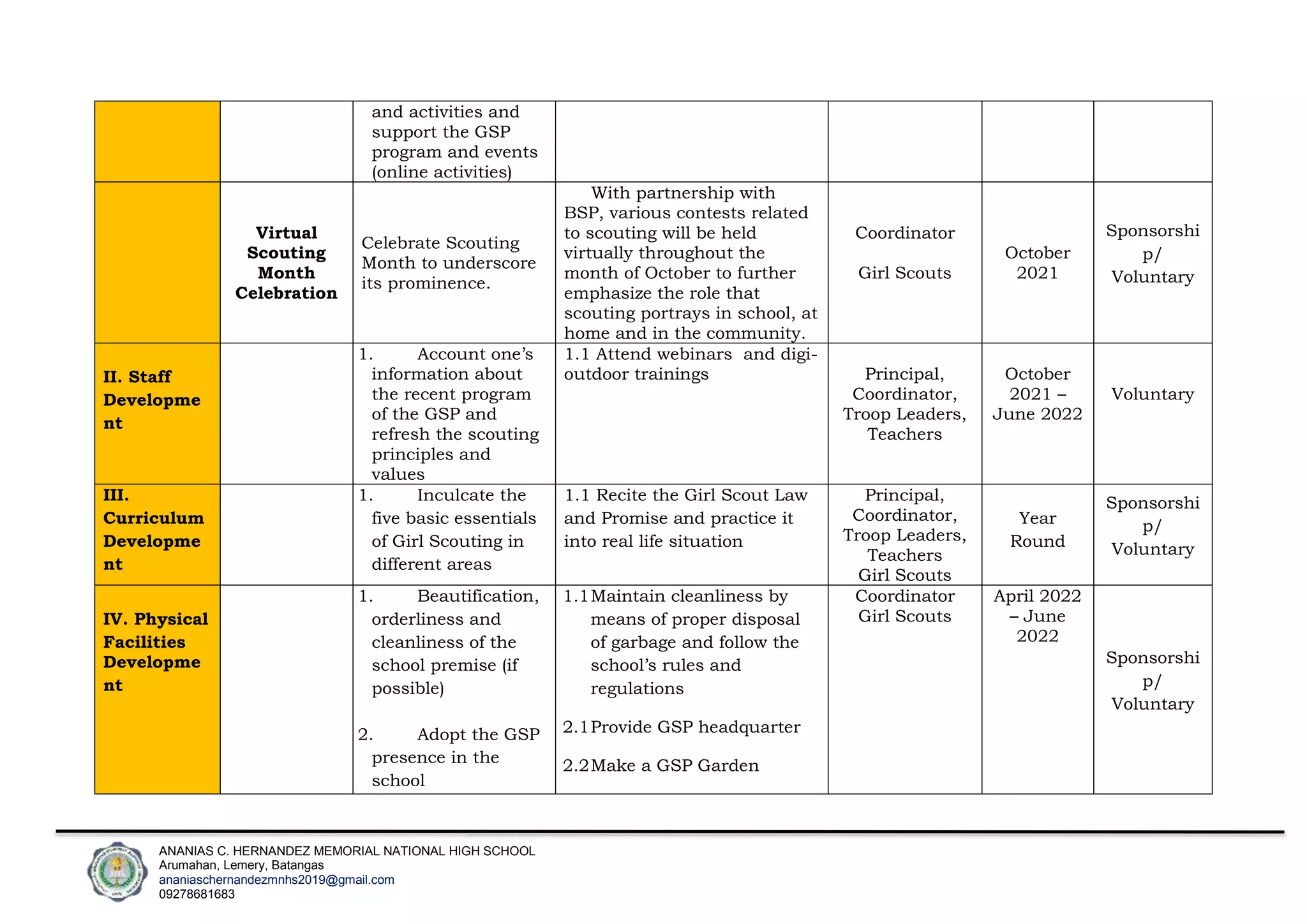 GSP Action Plan SY '21-'22.docx