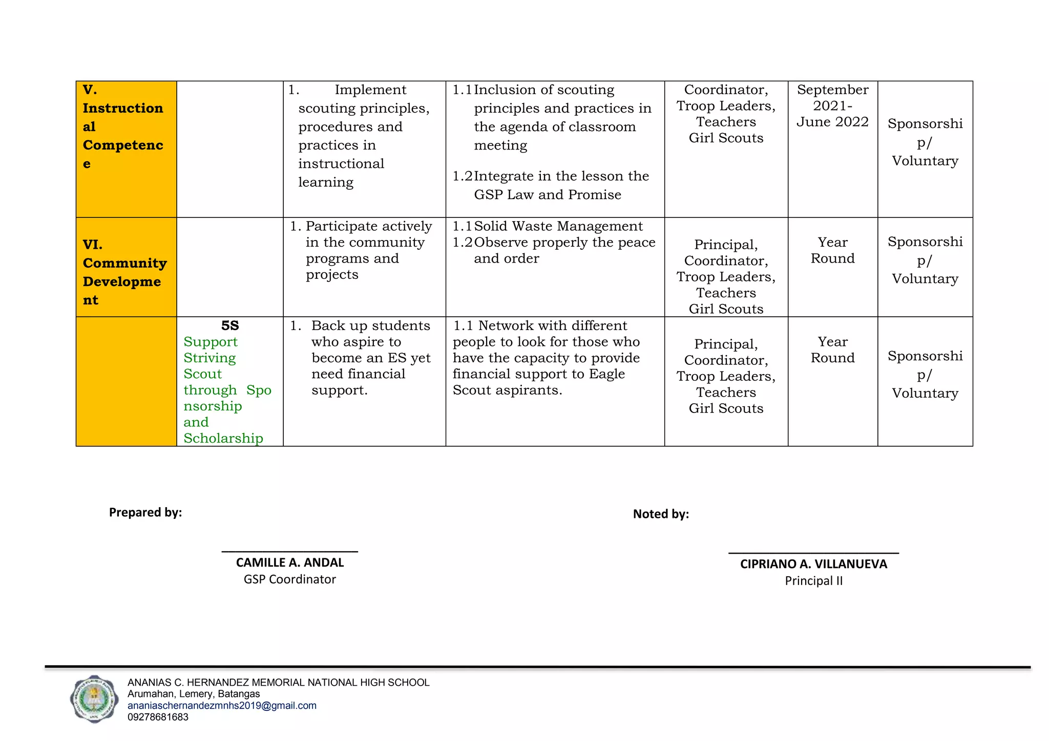 GSP Action Plan SY '21-'22.docx