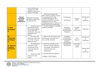 GSP Action Plan SY '21-'22.docx