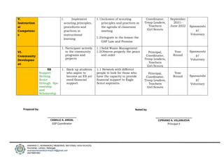 GSP Action Plan SY '21-'22.docx