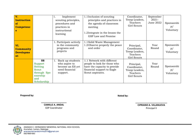 GSP Action Plan SY '21-'22.docx