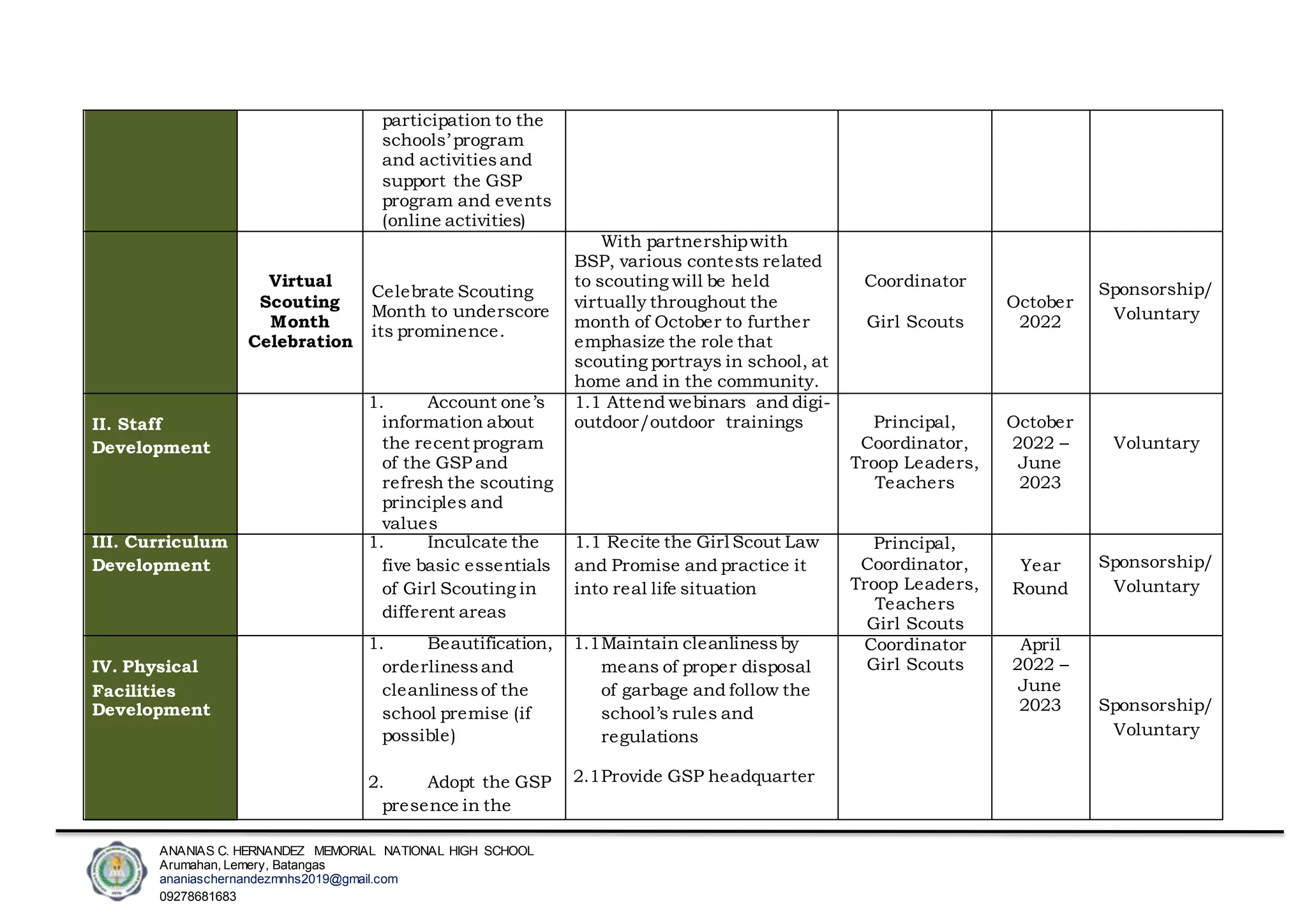 GSP Action Plan SY '22-'23.docx