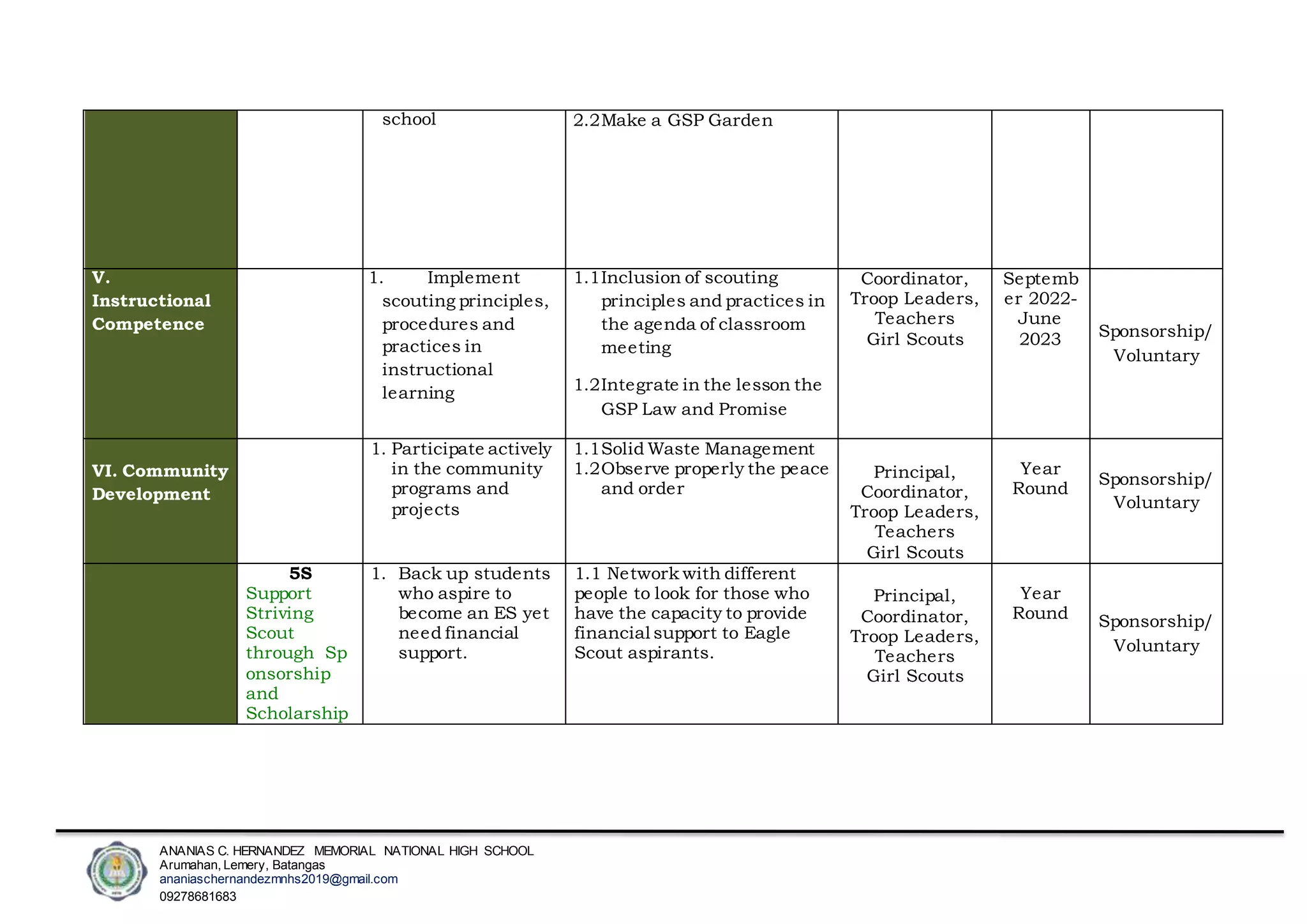 GSP Action Plan SY '22-'23.docx