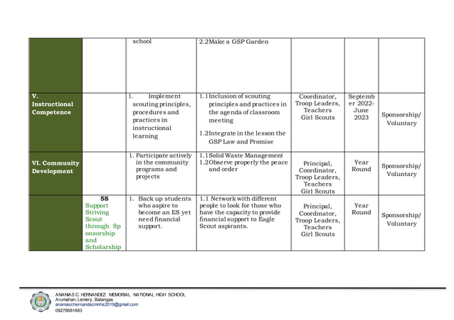 GSP Action Plan SY '22-'23.docx
