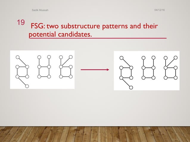 gSpan algorithm | PPT