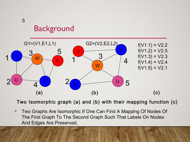 gSpan algorithm | PPT