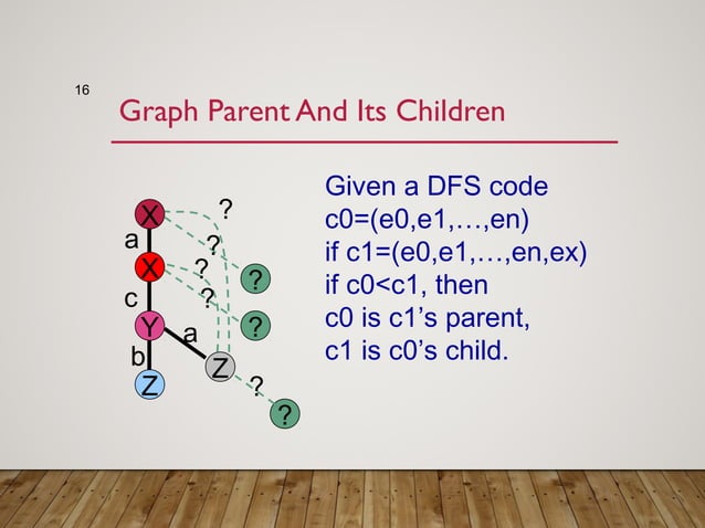 gSpan algorithm | PPT