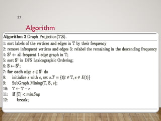 gSpan algorithm | PPT