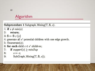 gSpan algorithm | PPT