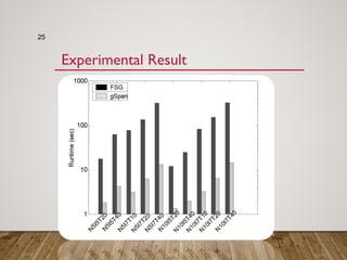 gSpan algorithm | PPT