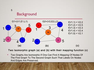 gSpan algorithm | PPT