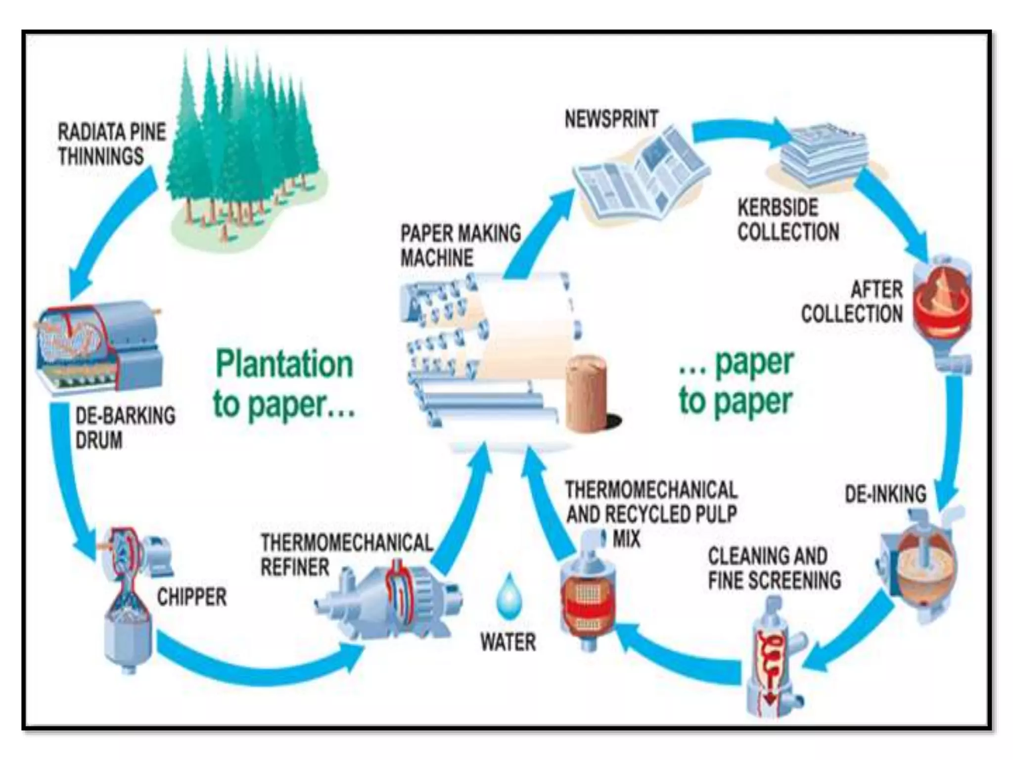 Invention of paper | PPTX