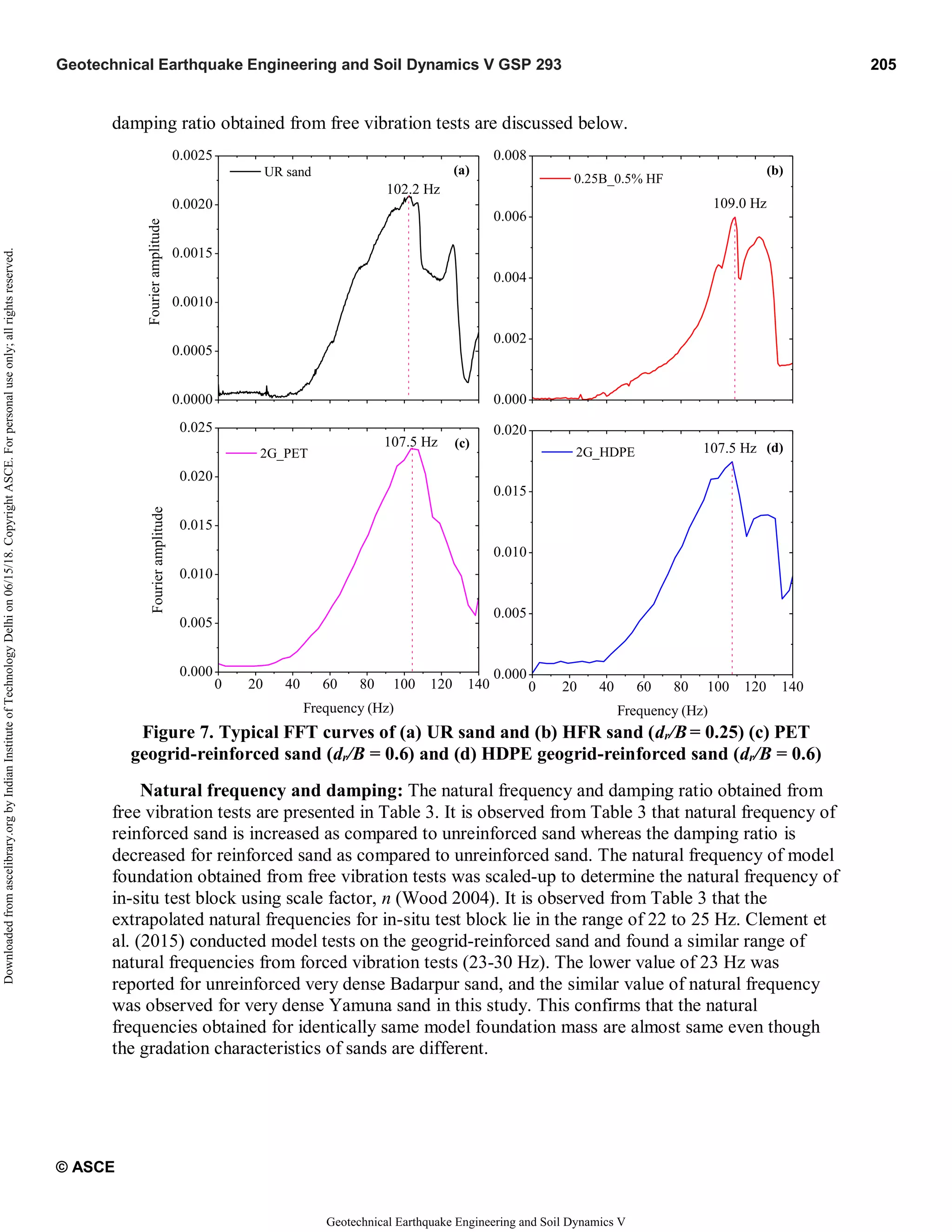 Gsp dynamic responseofmodelfootingonreinforcedsand | PDF
