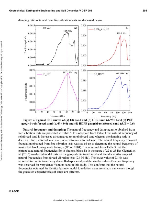 Gsp dynamic responseofmodelfootingonreinforcedsand | PDF