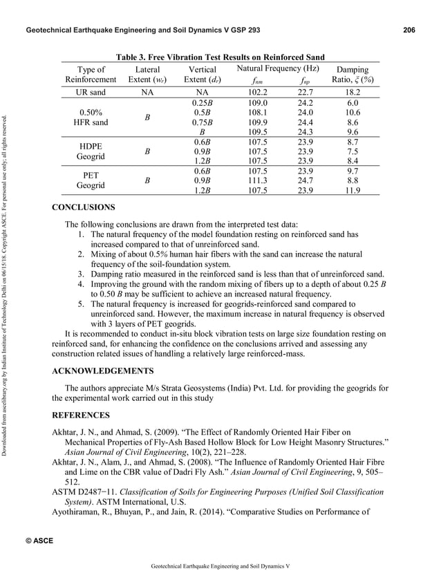 Gsp dynamic responseofmodelfootingonreinforcedsand | PDF