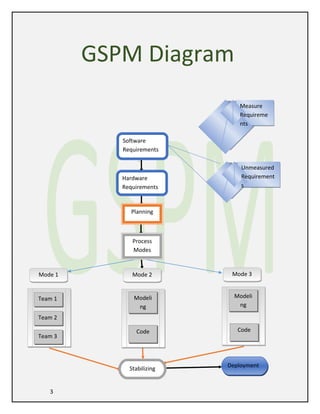 GSPM (General Software Process Model) | PDF