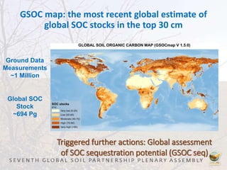 Global soil carbon sequestration potential maps | PPT