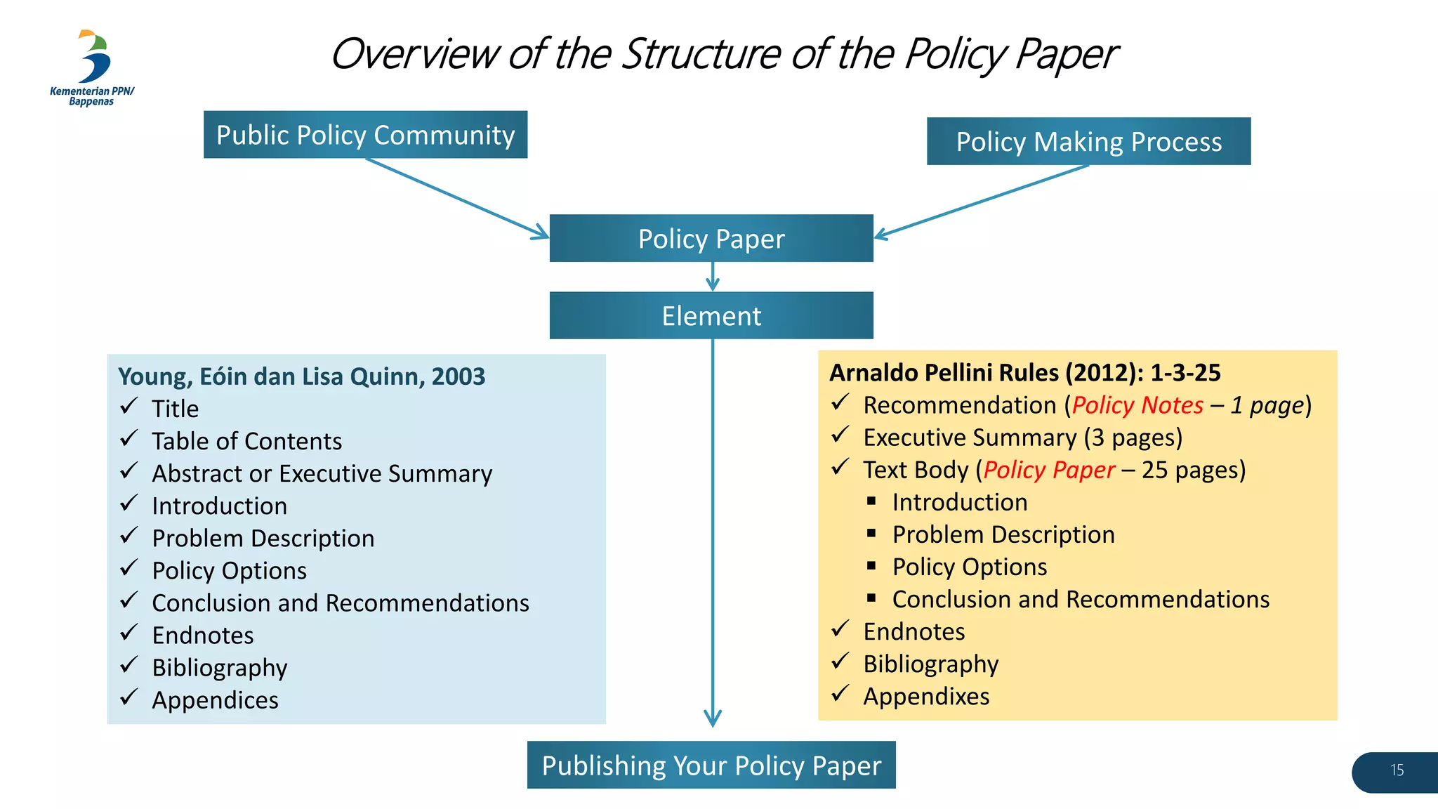 Gsp paparan penulisan policy paper | PPTX