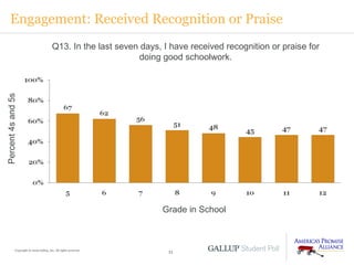 Gallup Student Poll Presentation Maine | PPT