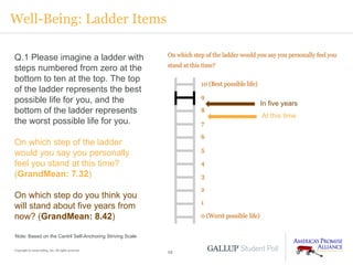 Gallup Student Poll Presentation Maine | PPT