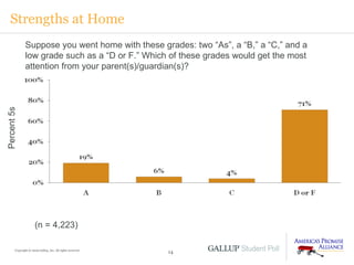 Gallup Student Poll Presentation Maine | PPT