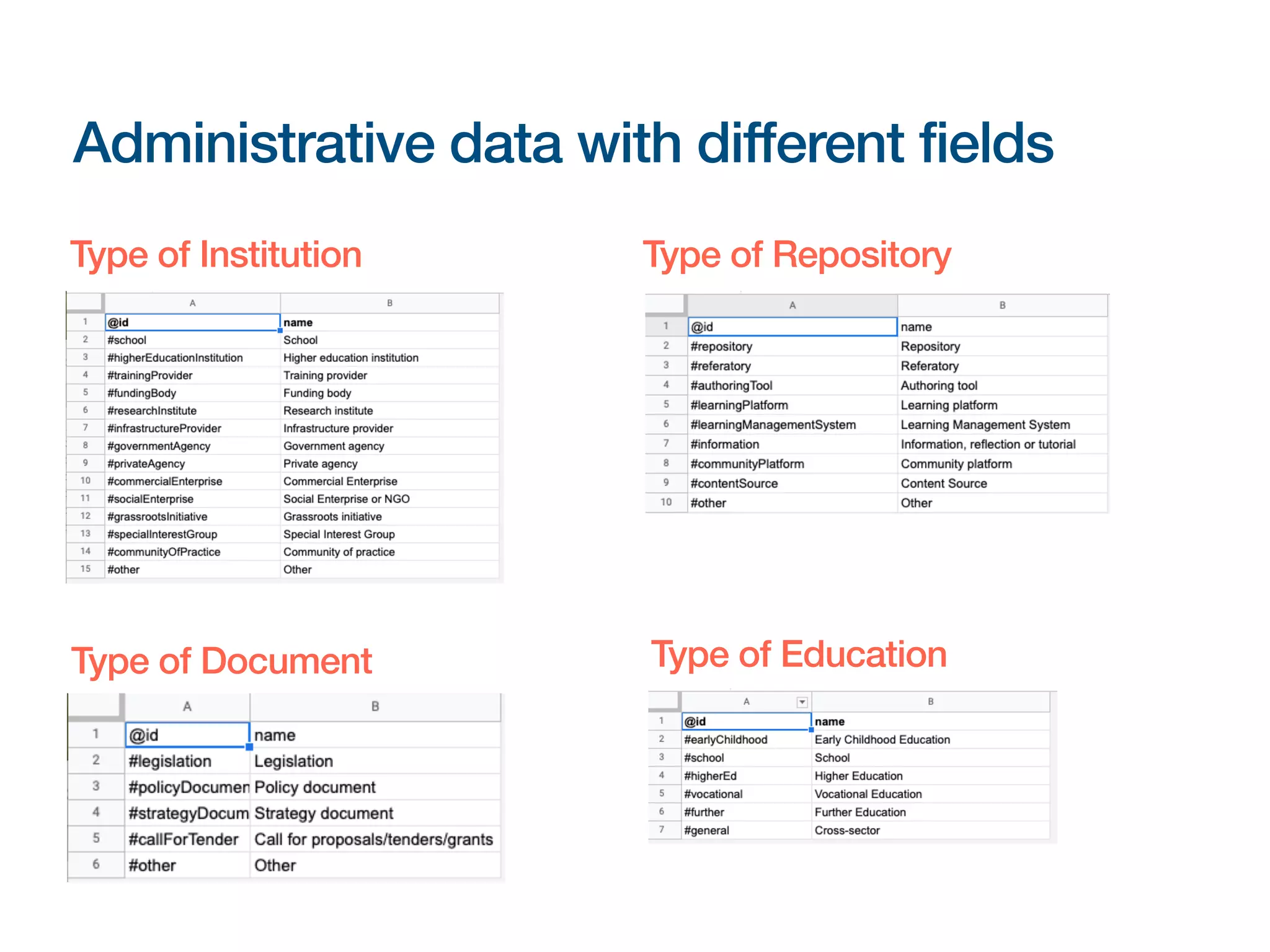 Google Sheets in Python with gspread | PPT