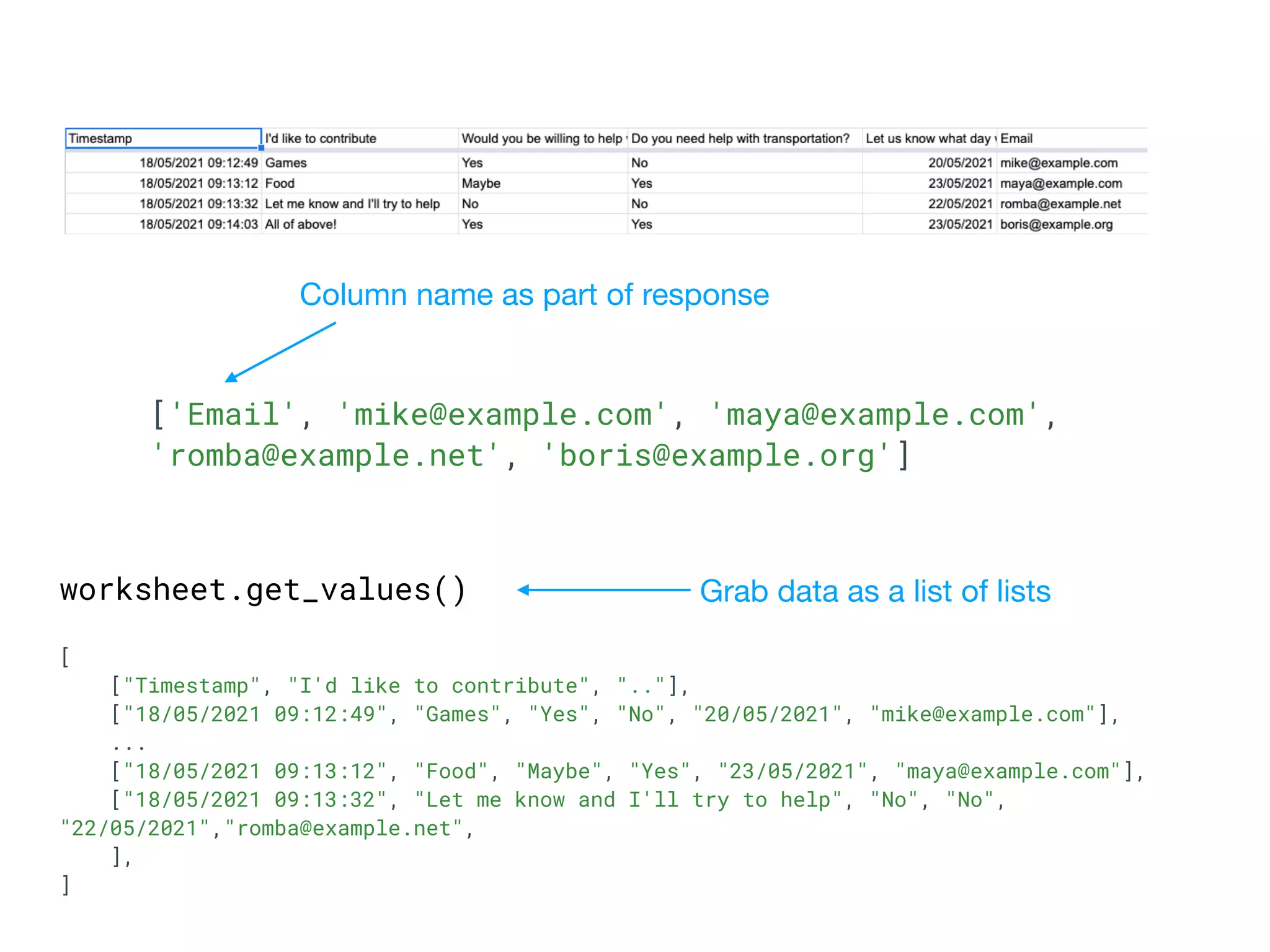 Google Sheets in Python with gspread | PPT