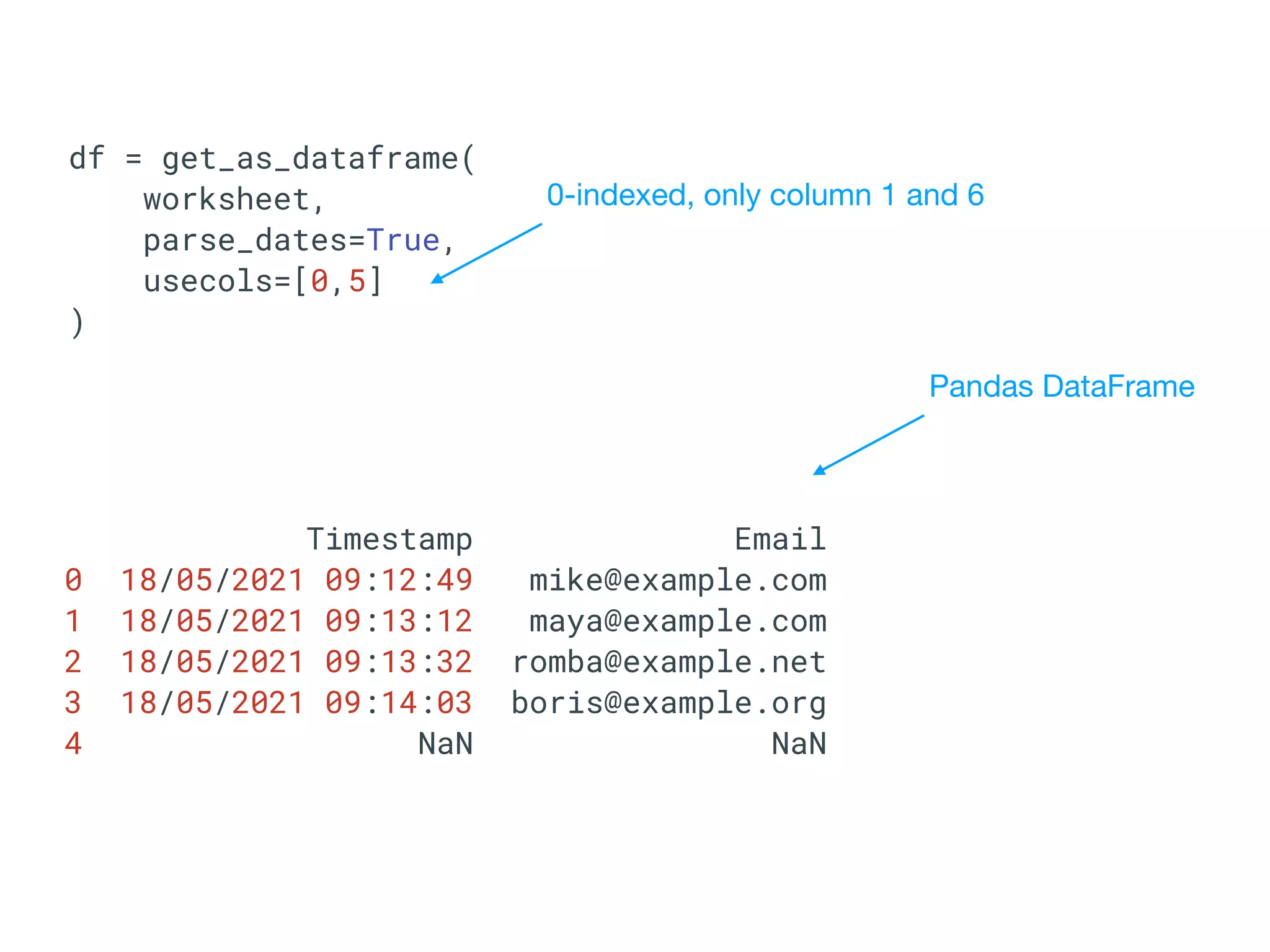 Google Sheets in Python with gspread | PPT