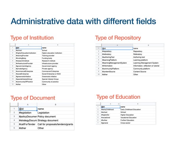 Google Sheets in Python with gspread | PPT