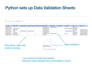 Google Sheets in Python with gspread | PPT