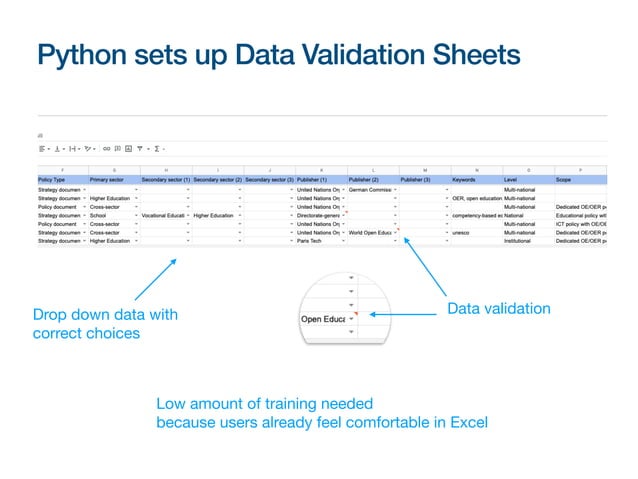 Google Sheets in Python with gspread | PPT