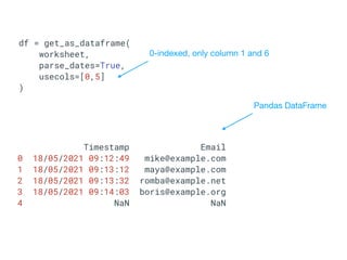 Google Sheets in Python with gspread | PDF