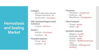 tissue sealants and hemostatic agents 00.ppsx