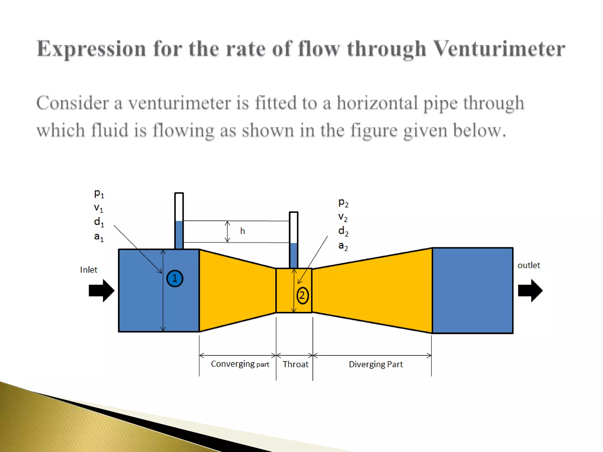 venturi meter | PPTX
