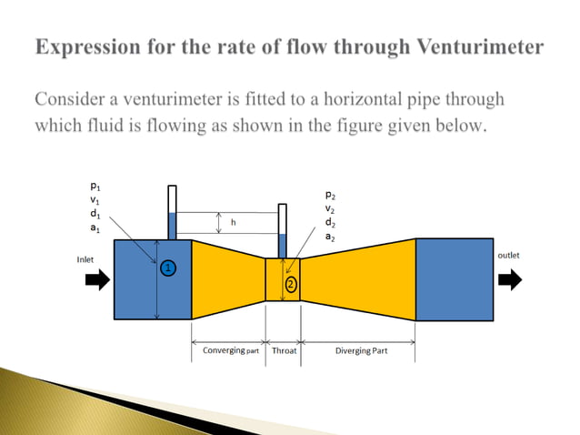 venturi meter | PPTX