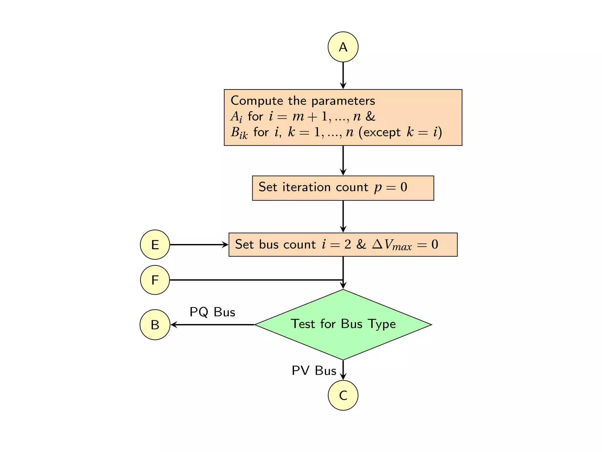 Gauss Seidel Method Of Power Flow Ppt