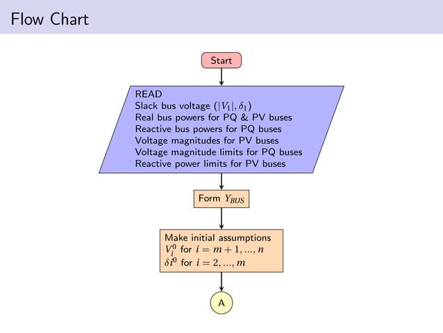 Gauss Seidel Method Of Power Flow Ppt 