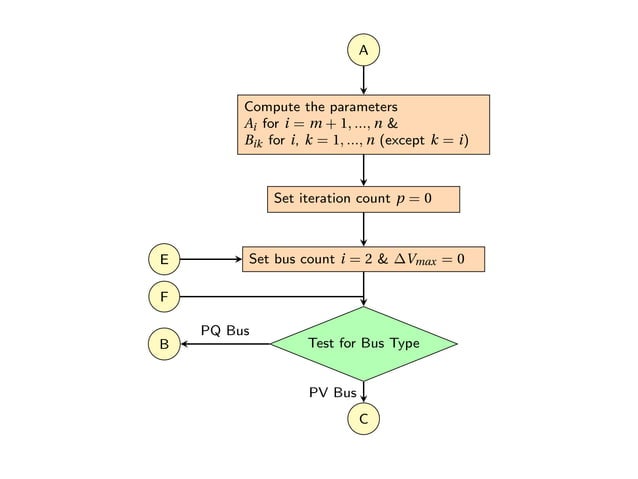 Gauss Seidel Method of Power Flow | PDF