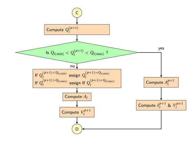Gauss Seidel Method of Power Flow | PDF