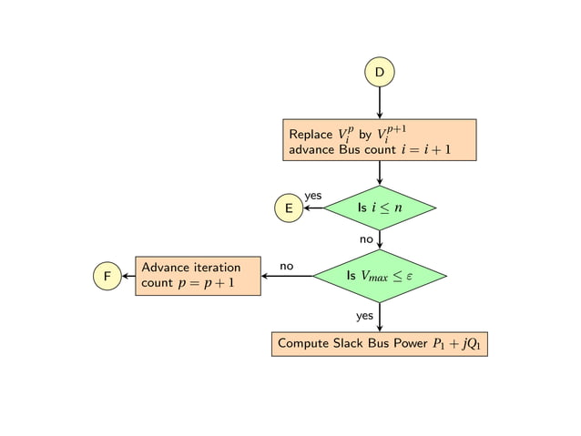 Gauss Seidel Method Of Power Flow Ppt 