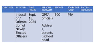 LAMELA ES GSPTA Action Plan for SY 2024-2025.pptx