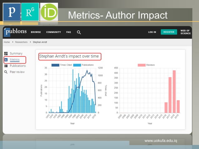 Digital Identity for Researcher | PPT